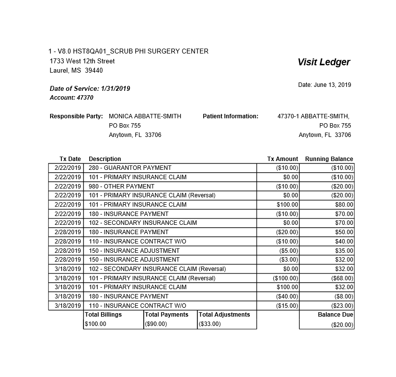 OP5013 — Visit Ledger
